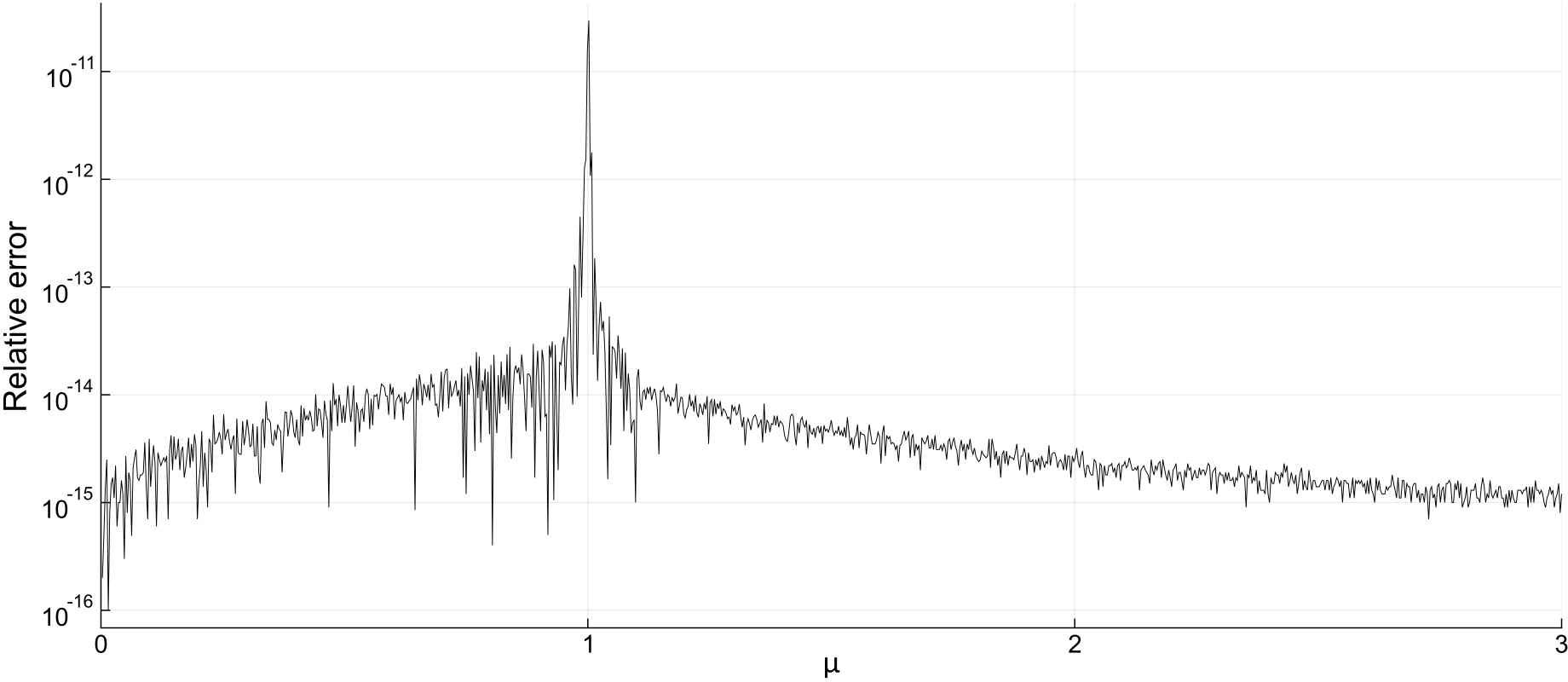 BirthDeathProcess.jl | Alberto Pessia